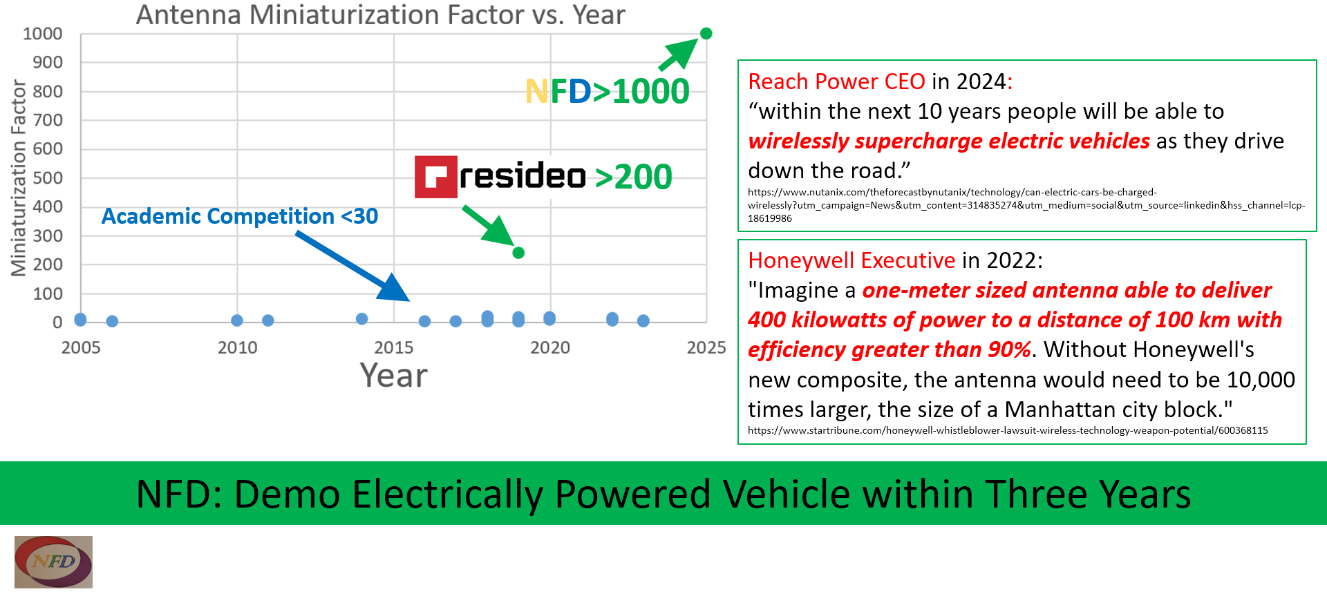 Near Field Dynamics Wireless Power - FAQS